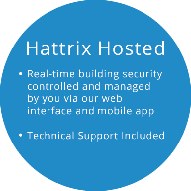 Hattrix - CCS